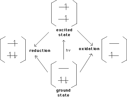 Electronic Structure